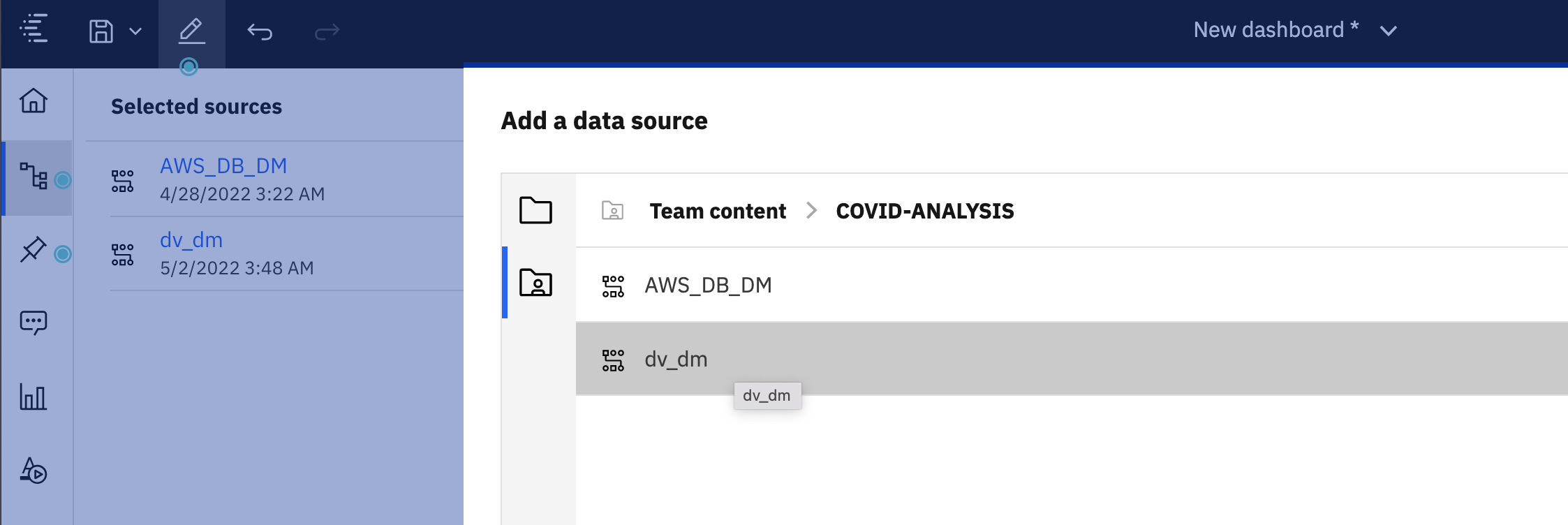 Generate Visualizations And Analytics Using Ibm Cognos Analytics On Aws