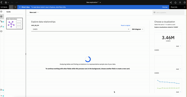 Generate Visualizations And Analytics Using Ibm Cognos Analytics On Aws