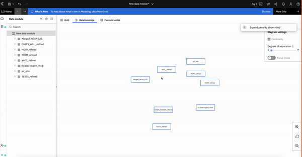 Generate visualizations and analytics using IBM Cognos Analytics on AWS - IBM Developer