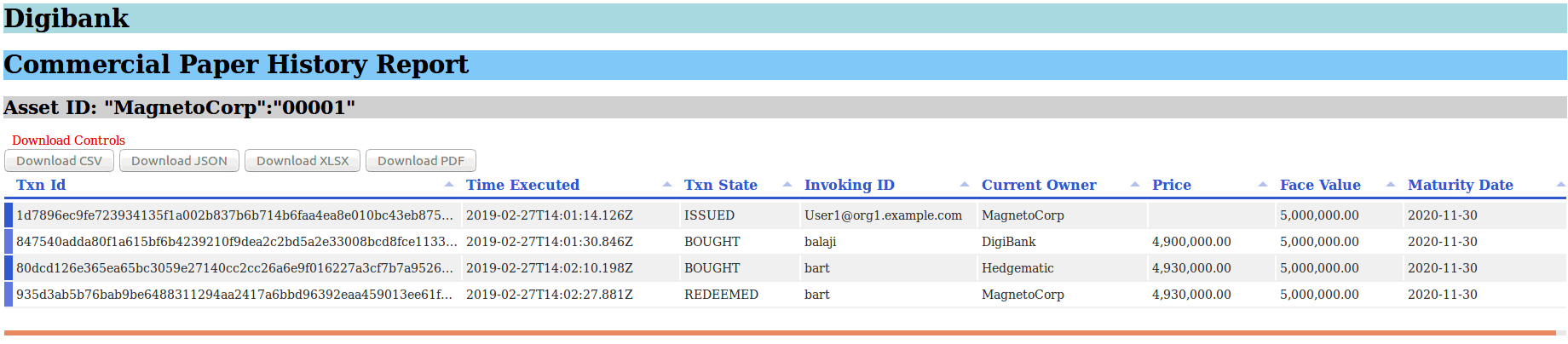 Enhance And Add Queries To A Commercial Paper Smart Contract With The